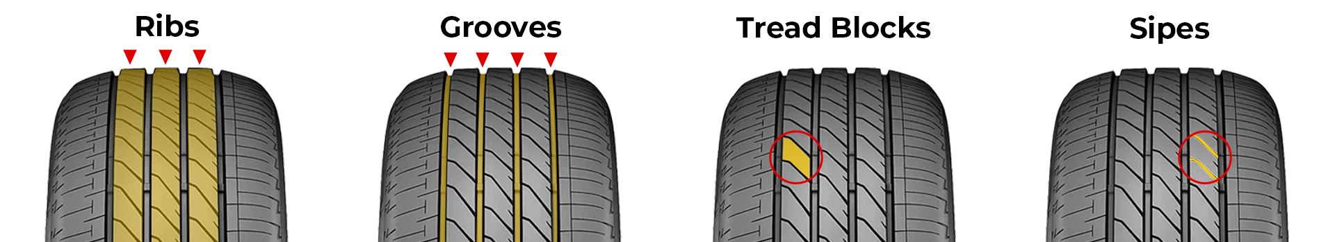 Understanding Tyre Tread Patterns